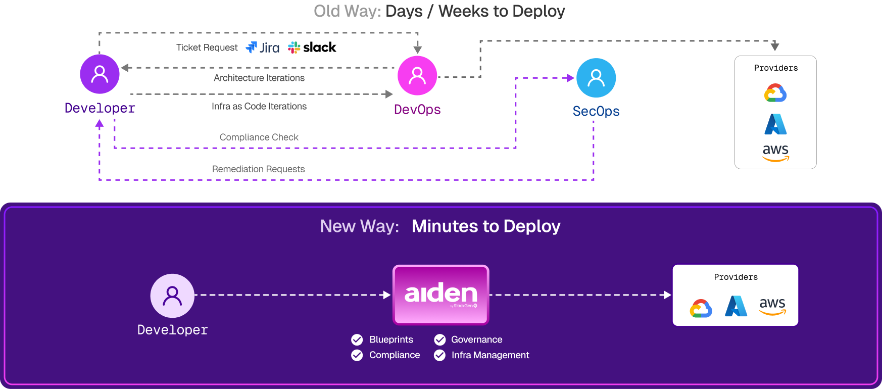 StackGen | The Agentic Infrastructure Platform